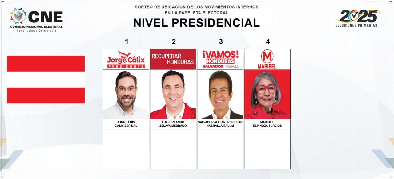 Jorge Cálix celebra la primera posición en la papeleta presidencial del ...
